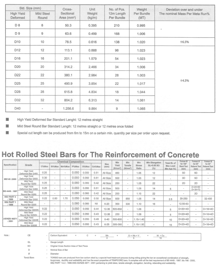 Steel Bar (32mm) – United Brem Sdn Bhd